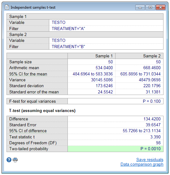 Independent samples t-test - MedCalc Manual