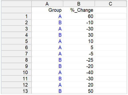Waterfall chart - MedCalc Statistical Software Manual